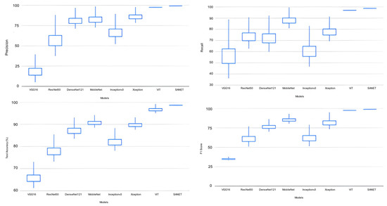 Using a Resnet50 with a Kernel Attention Mechanism for Rice Disease ...