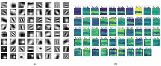 Using a Resnet50 with a Kernel Attention Mechanism for Rice Disease ...