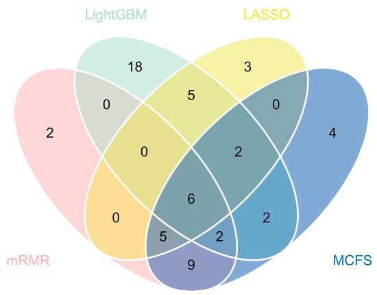 Machine Learning Classification of Time since BNT162b2 COVID-19 ...