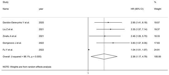 An Updated Systematic Review and Meta-Analysis of the Association ...