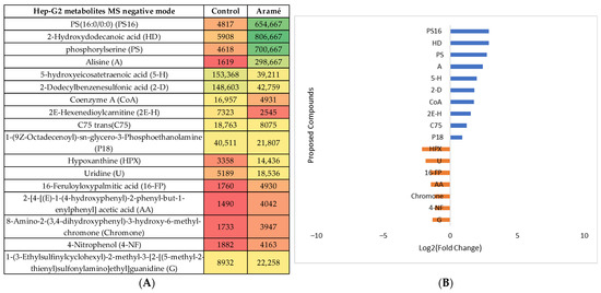 Anti-Hypercholesterolemia Effects of Edible Seaweed Extracts and Metabolomic Changes in Hep-G2 ...