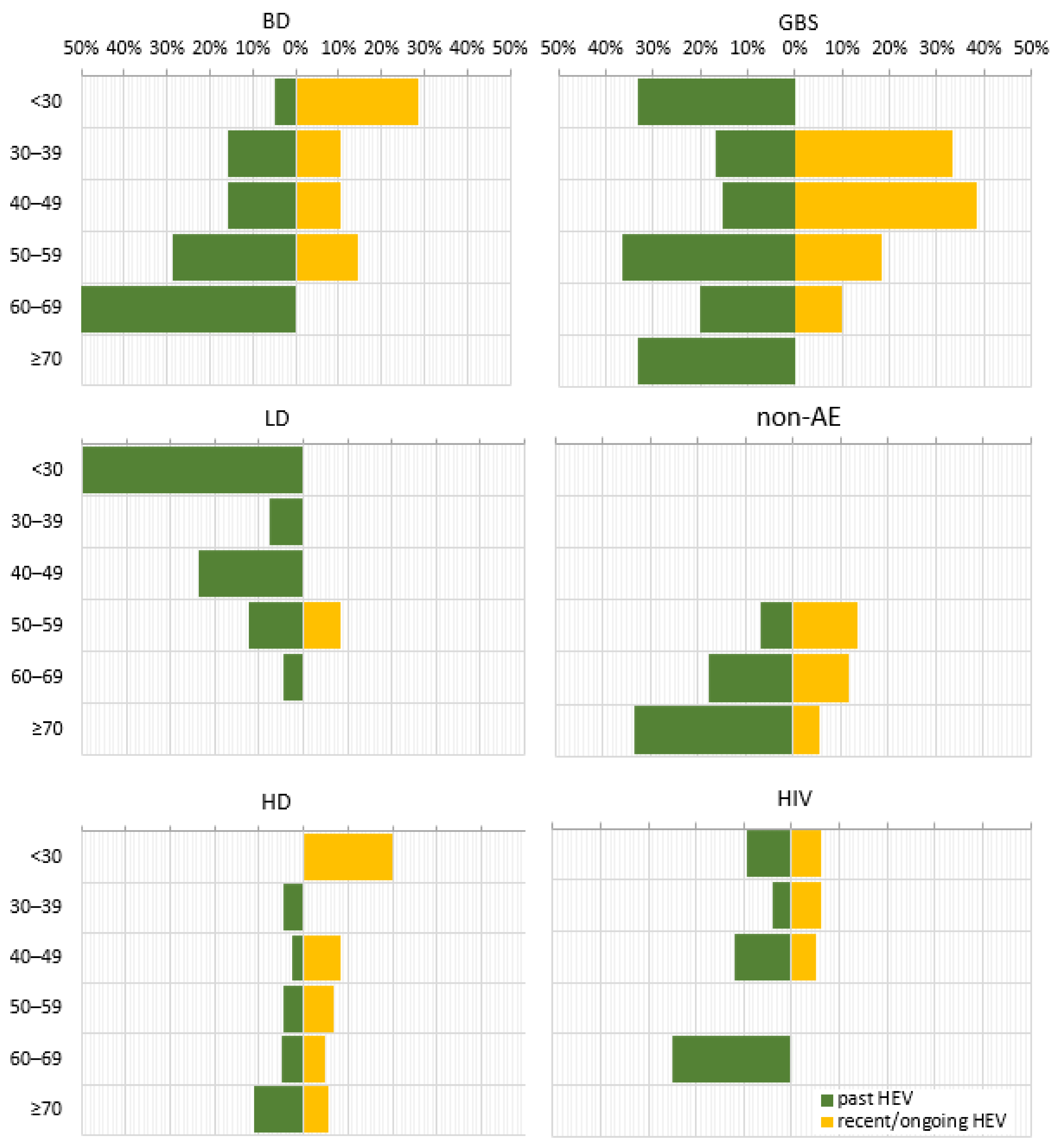 Age and Gender Trends in the Prevalence of Markers for Hepatitis E Virus Exposure in the ...