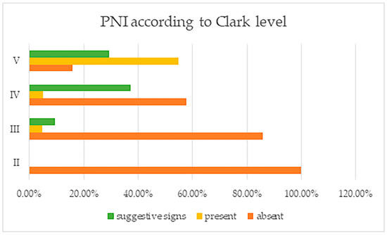 Basal Cell Carcinoma Perineural Invasion and Suggestive Signs of ...