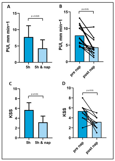 The Effects of Napping on Wakefulness and Endurance Performance in ...