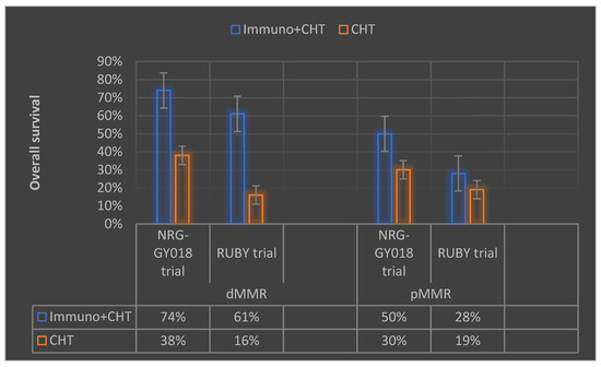 The Evolving Landscape of Immunotherapy in Uterine Cancer: A ...