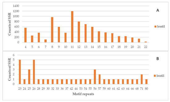 Next-Generation-Sequencing-Based Simple Sequence Repeat (SSR) Marker Development and Linkage ...