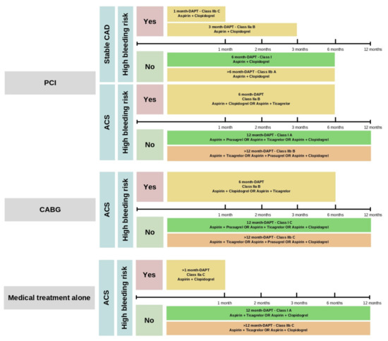 Dual Antiplatelet Therapy: A Concise Review for Clinicians