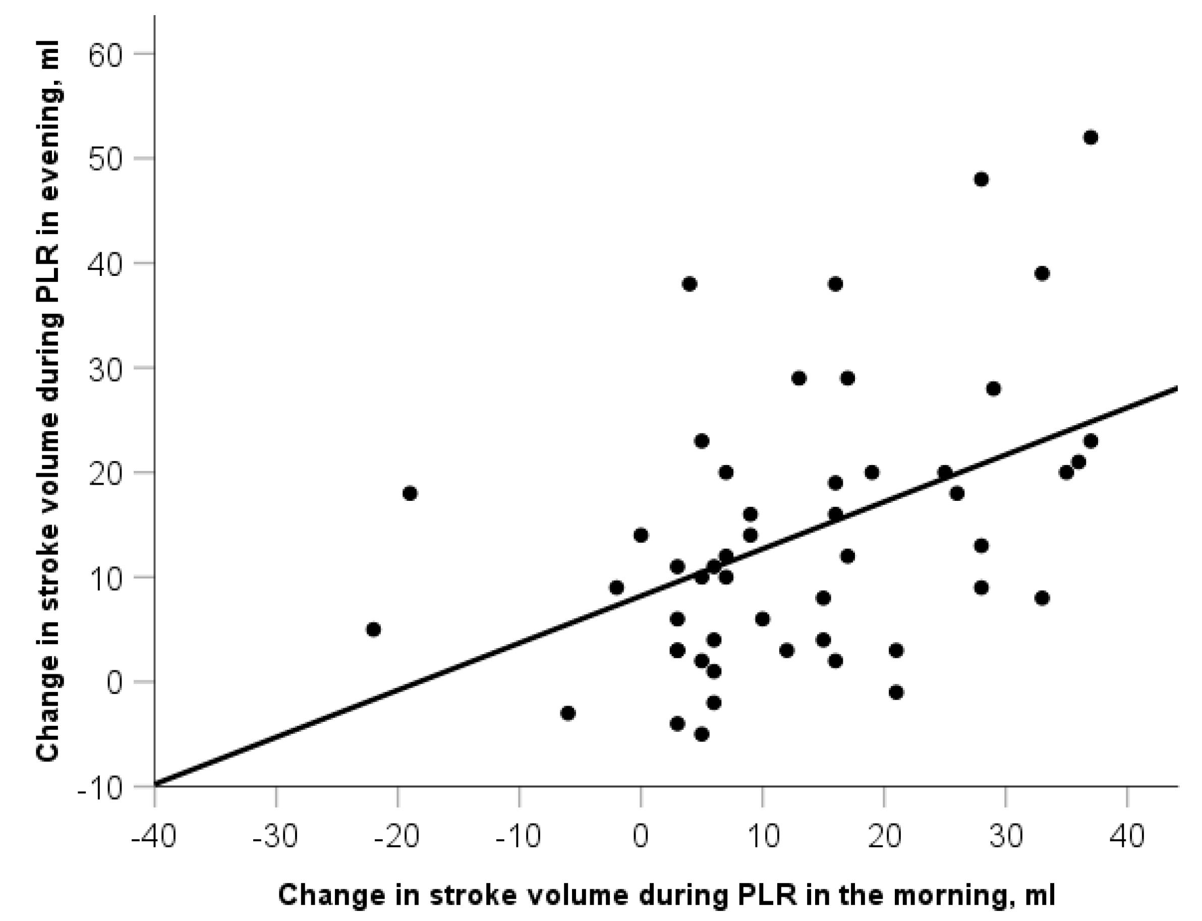 Life | Free Full-Text | Differences in Hemodynamic Response to Passive ...