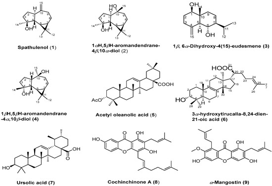 Antimicrobial, Cytotoxic, and α-Glucosidase Inhibitory Activities of ...