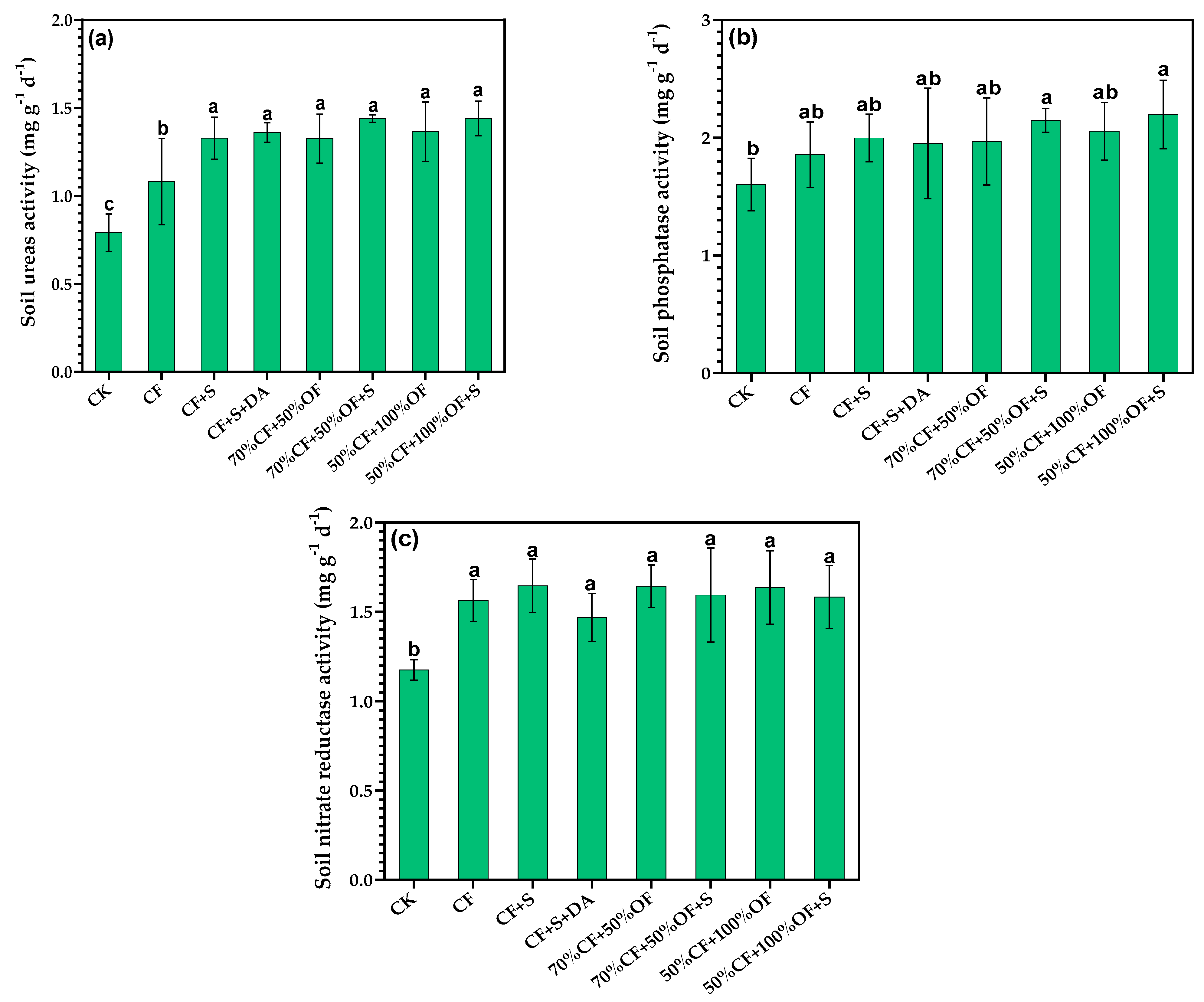 Life Free Full Text Impacts Of Partial Substitution Of Chemical
