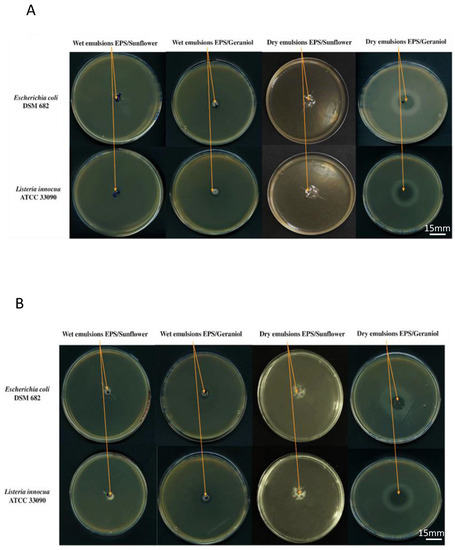 Microencapsulation via Spray-Drying of Geraniol-Loaded Emulsions ...