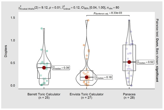 Accuracy of Astigmatism Calculation with the Barrett, Panacea, and ...