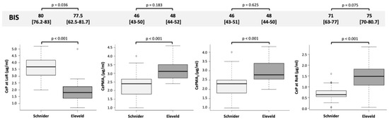 Schnider and Eleveld Models for Propofol Target-Controlled Infusion ...
