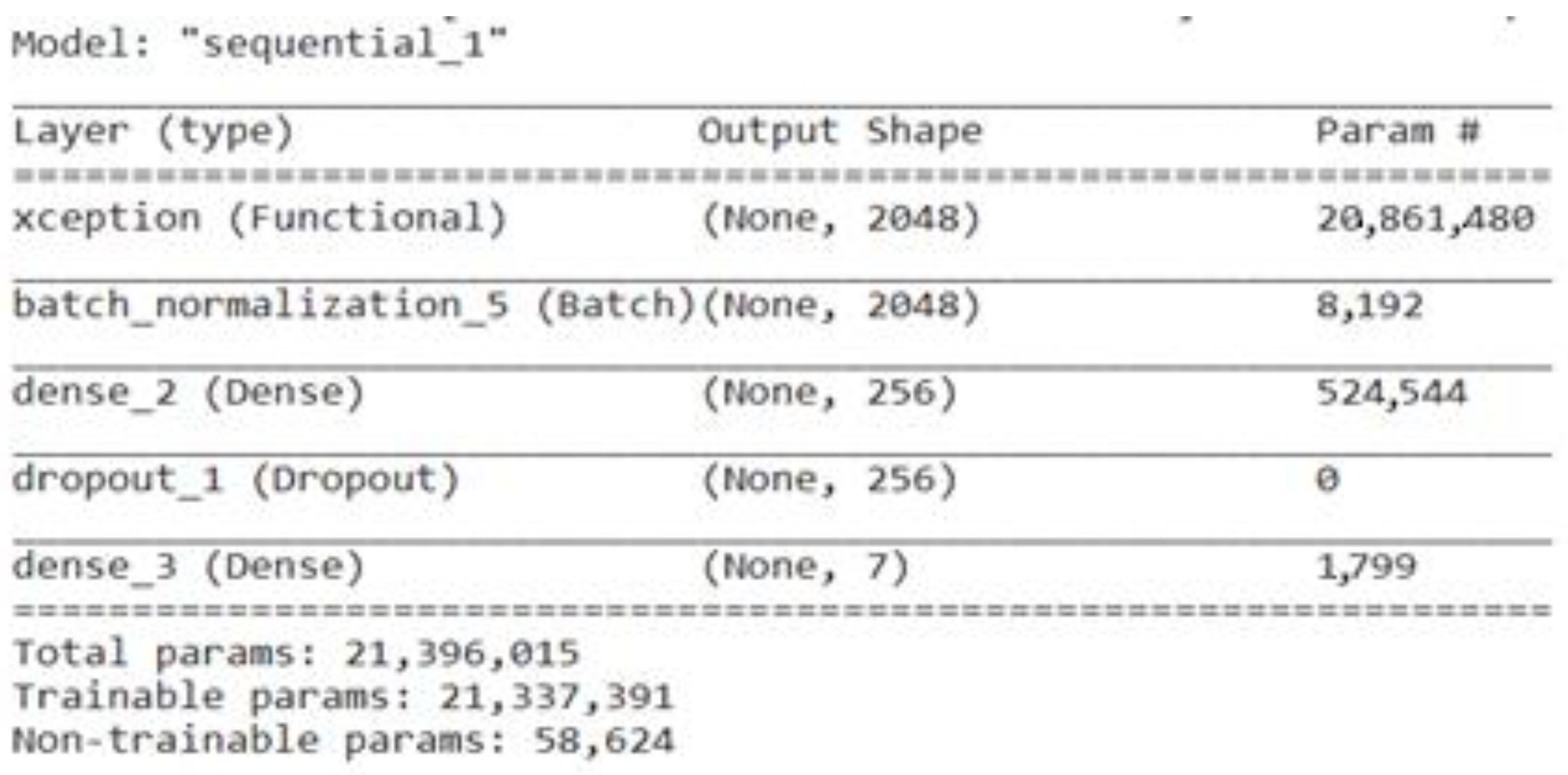 Life | Free Full-Text | An Intelligent Attention-Based Transfer ...