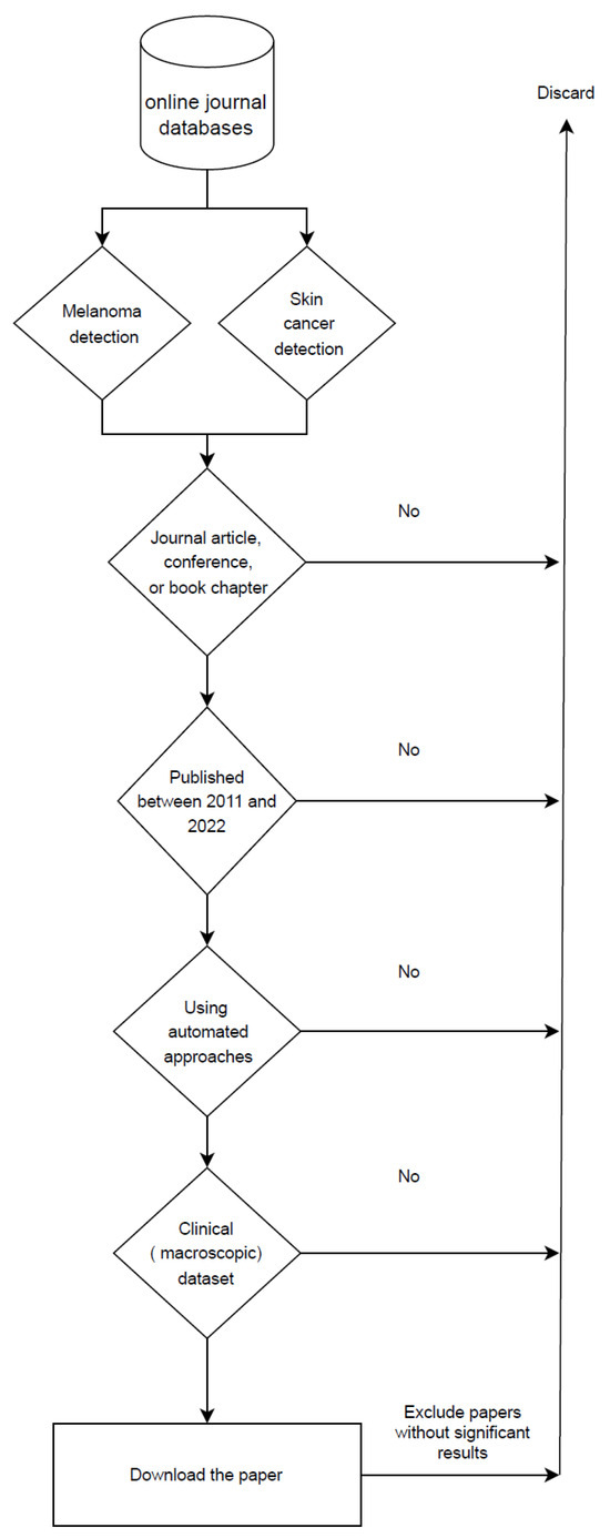 Automatic Skin Cancer Detection Using Clinical Images: A Comprehensive ...