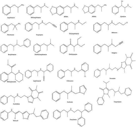 The Therapeutic Potential of Amphetamine-like Psychostimulants