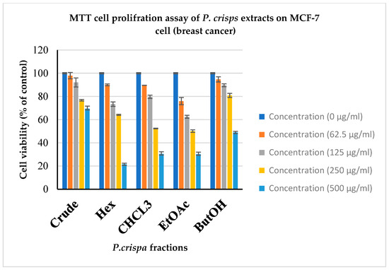 An Ethnobotanical, Phytochemical Analysis, Antimicrobial and Biological ...