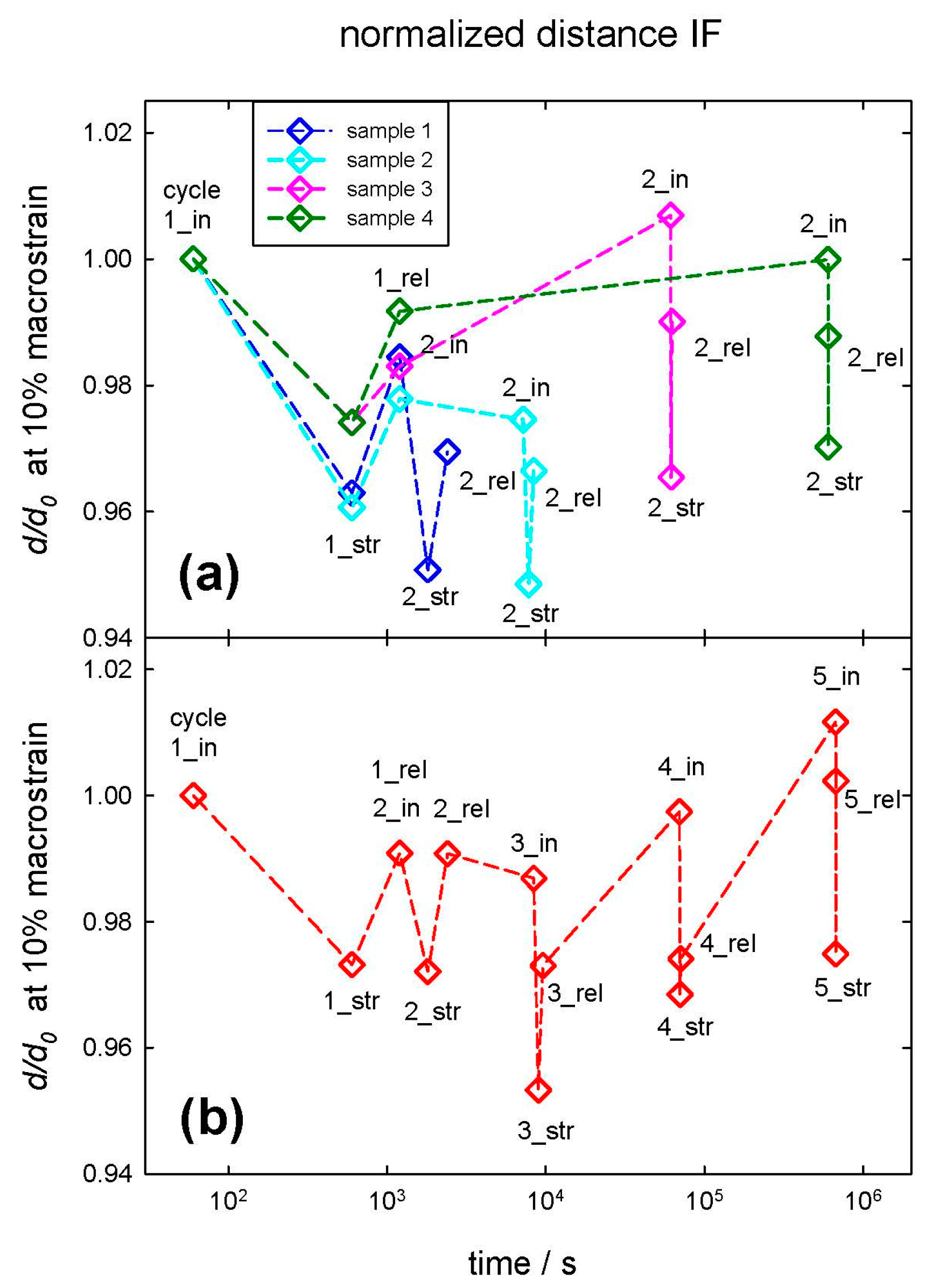 Life | Free Full-Text | Strain and Strain Recovery of Human Hair from ...
