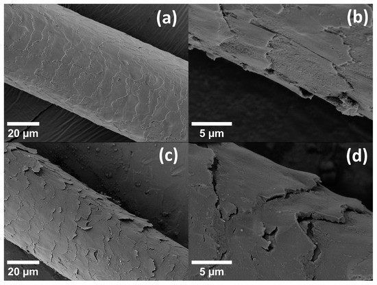 Strain and Strain Recovery of Human Hair from the Nano- to the Macroscale