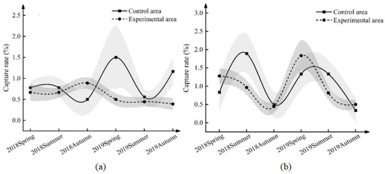 Controlling Effects of Nanocomposite Sterilant ND-1 on the Growth of ...