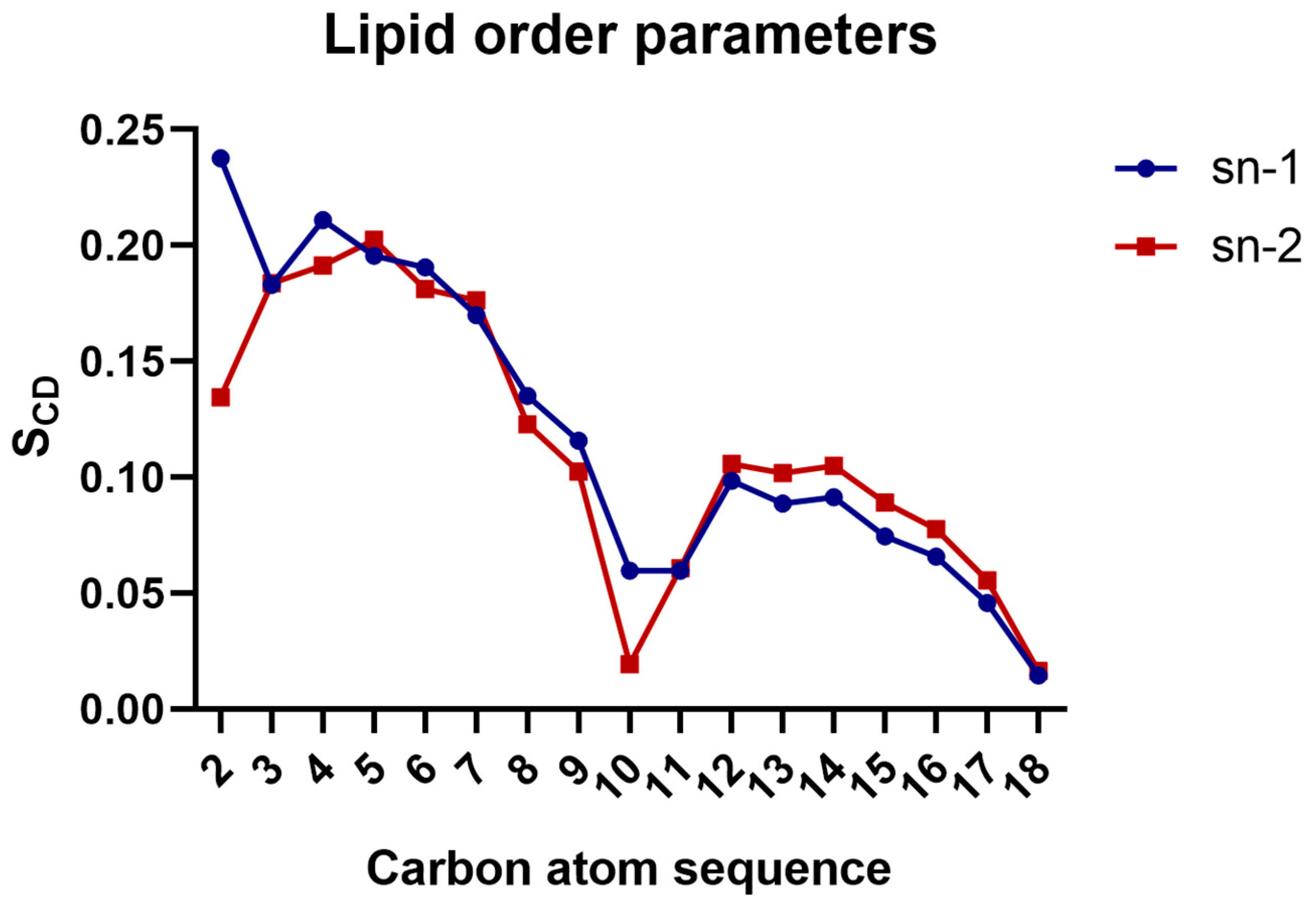 Modeling the Effect on a Novel Fungal Peptaibol Placed in an All-Atom ...