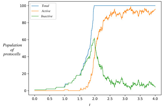 Life | Free Full-Text | Multistable Protocells Can Aid the Evolution of ...