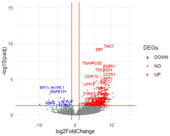Profiling of Lymphovascular Space Invasion in Cervical Cancer Revealed ...