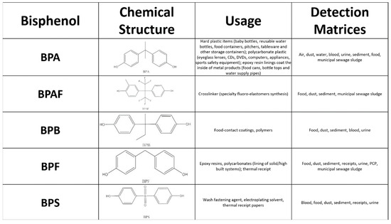 Comparison of the Effect of BPA and Related Bisphenols on Membrane ...