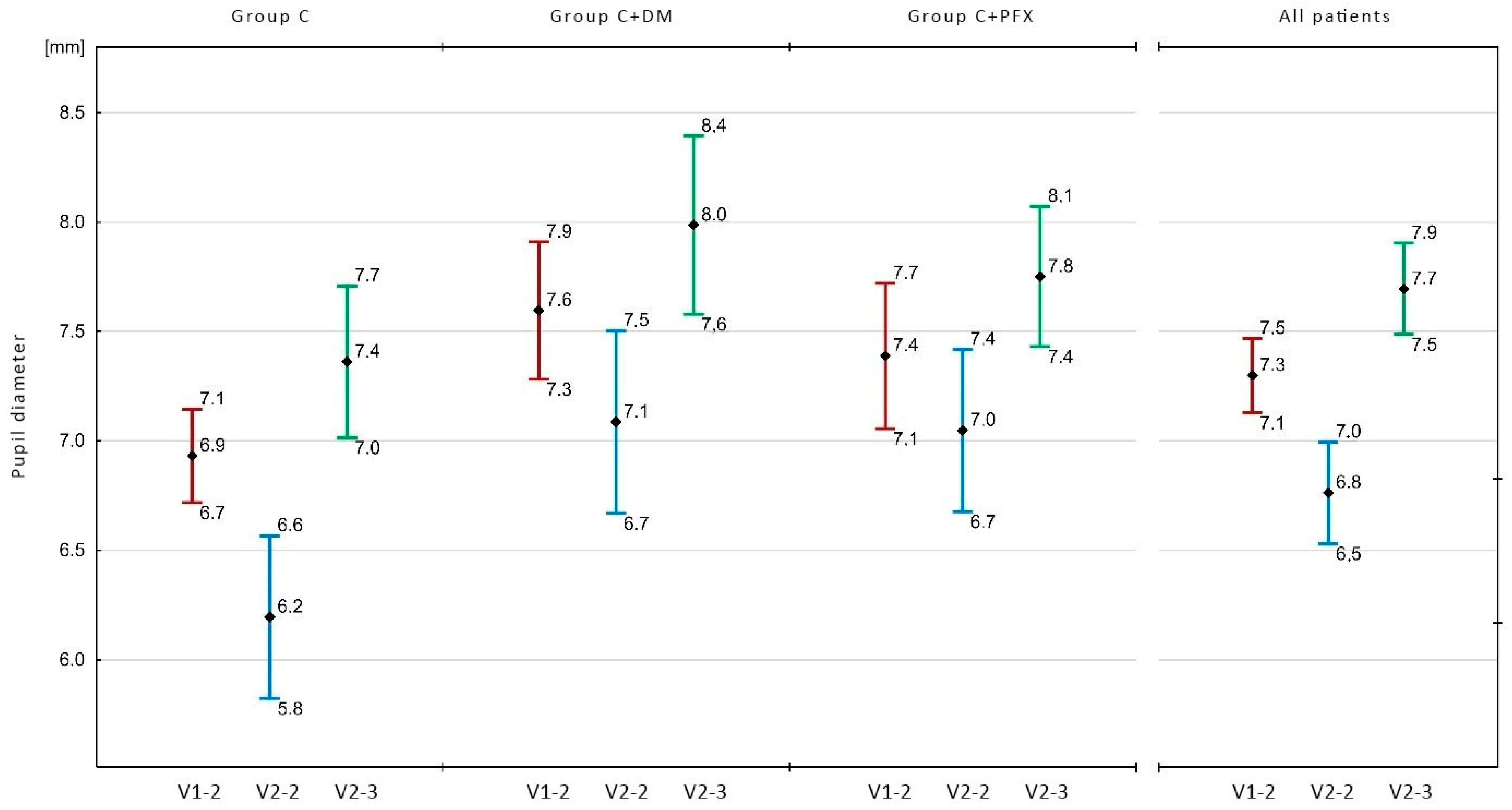 Life | Free Full-Text | Effectiveness of a Standardized Combination of ...