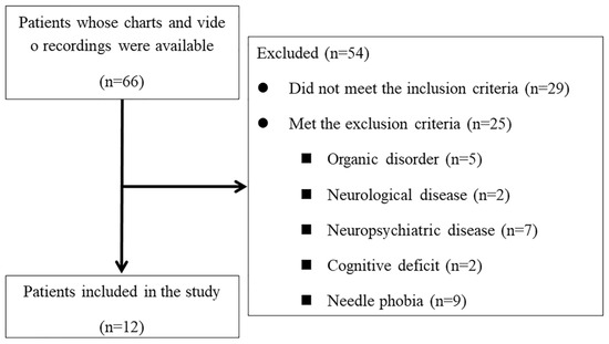 Effectiveness of Novel Sympathetic Nerve Entrapment Point Injections ...