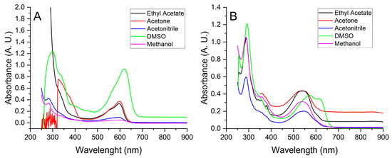 A Continuous Extraction Protocol for the Characterisation of a ...