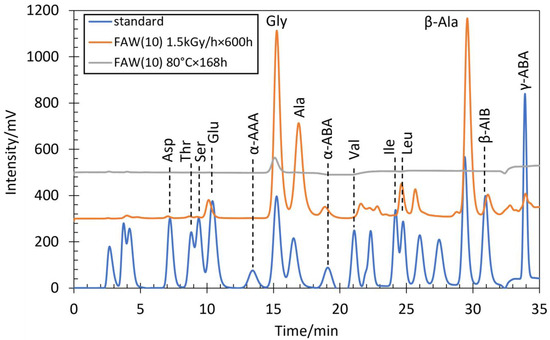Gamma-Ray-Induced Amino Acid Formation during Aqueous Alteration in ...