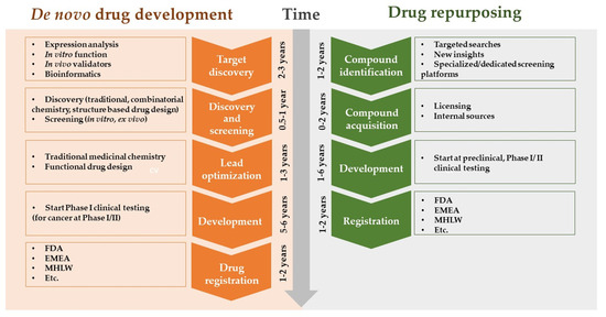 Integrating Artificial Intelligence for Drug Discovery in the Context ...