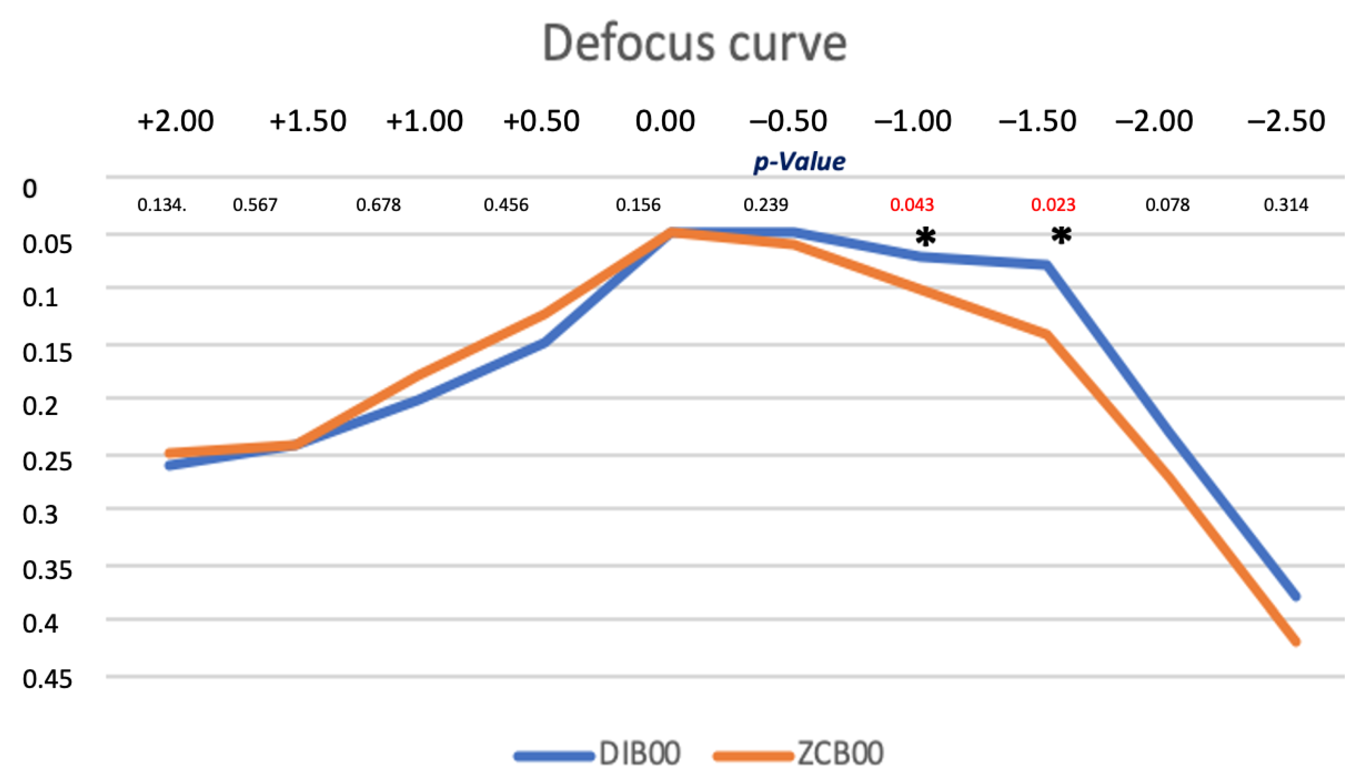Enhanced Monofocal Intraocular Lenses in Fuchs’ Endothelial Dystrophy ...