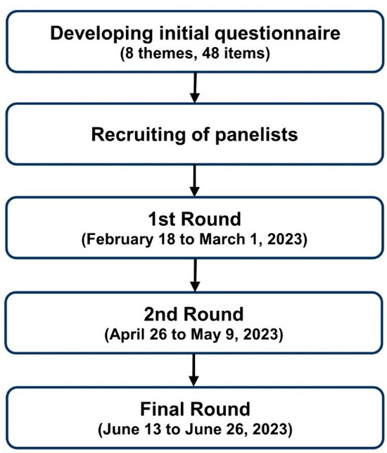 An Exercise Prescription for Patients with Stroke and Sarcopenia Based ...