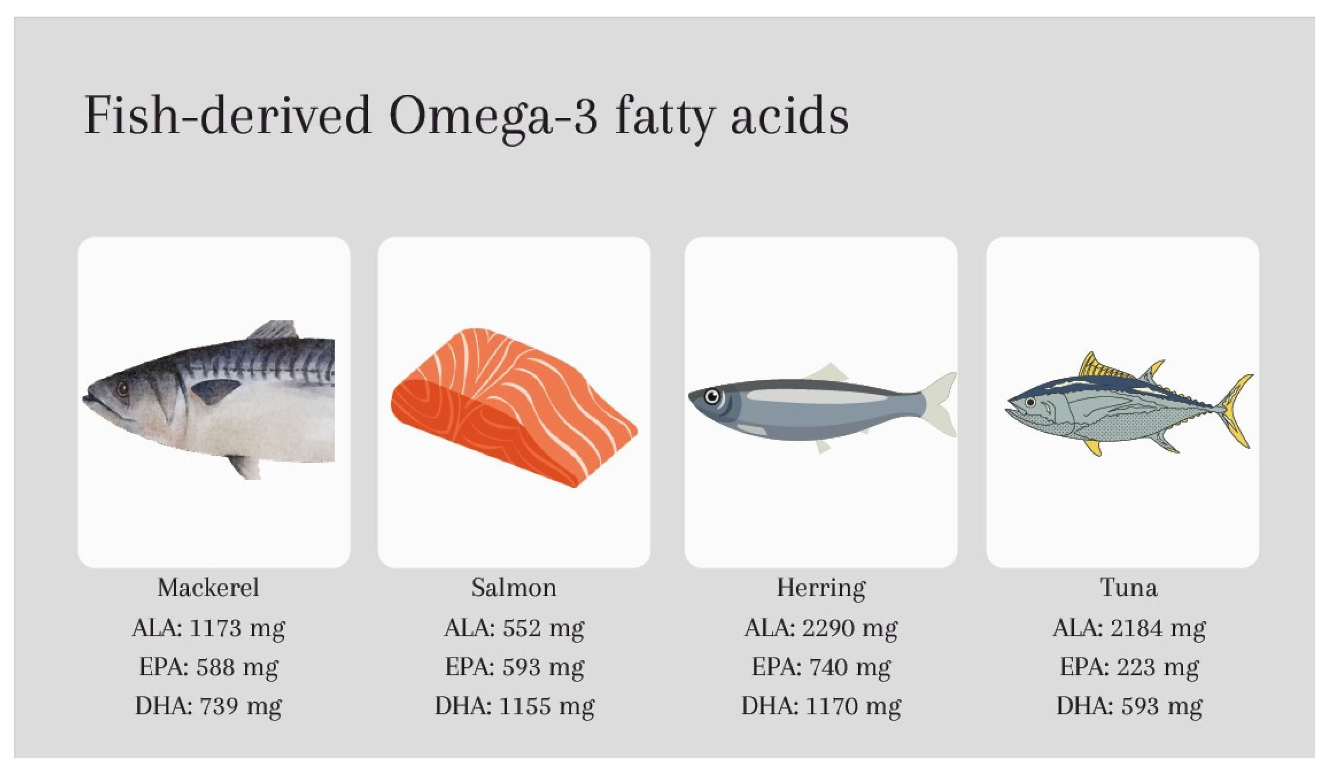 Deficit of Omega-3 Fatty Acids in Acne Patients—A Cross-Sectional Pilot Study in a German Cohort