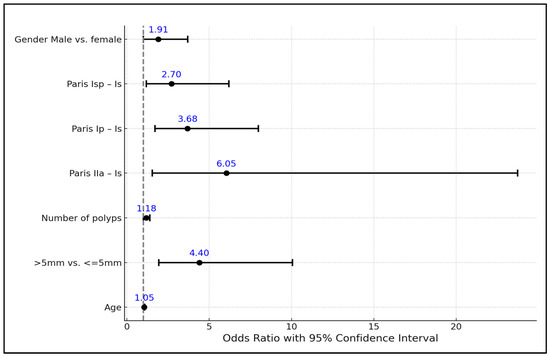 Evaluating the Efficacy of Resect-and-Discard and Resect-and-Retrieve ...