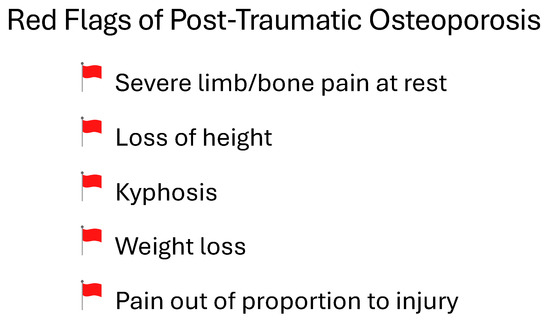 Navigating Post-Traumatic Osteoporosis: A Comprehensive Review of ...