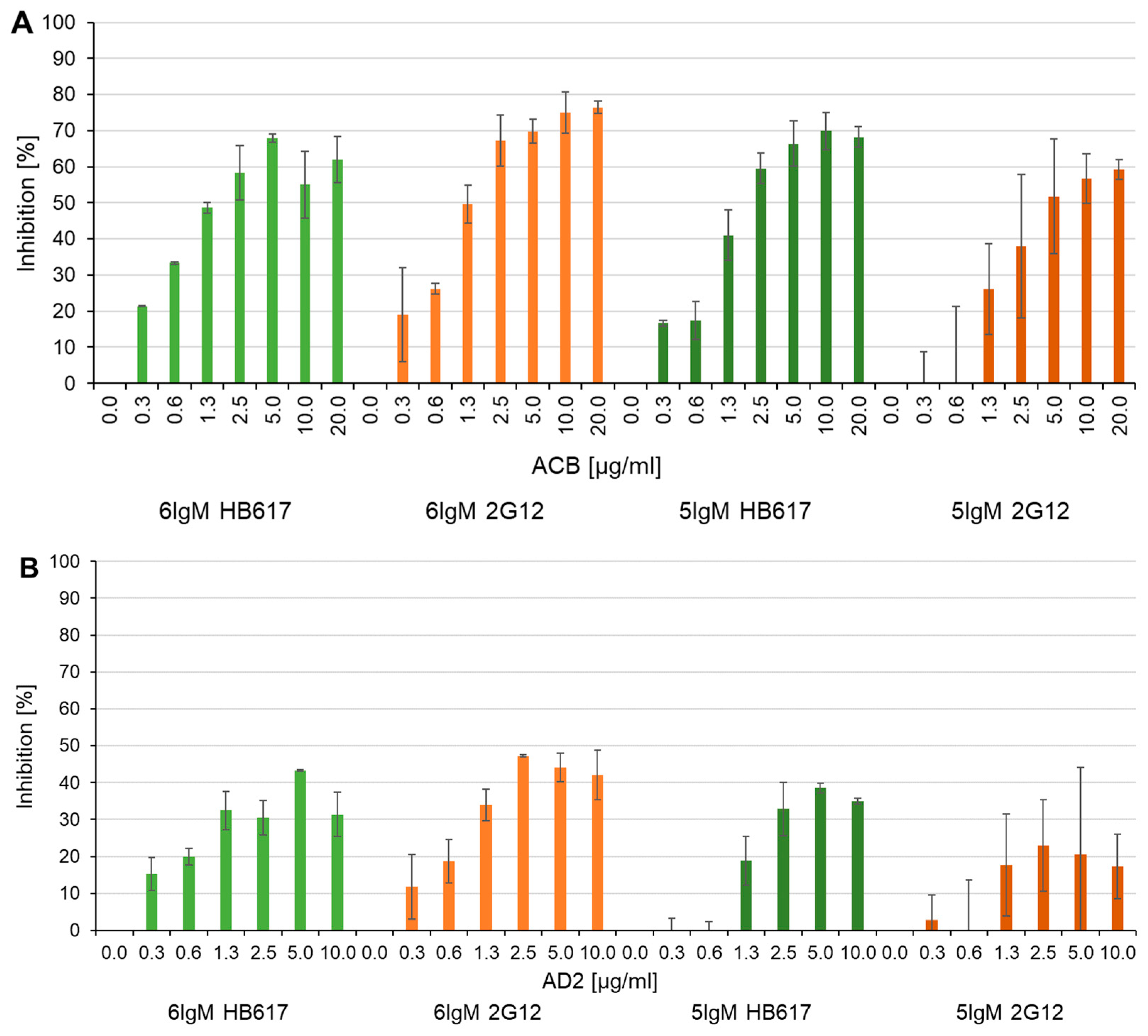 Life | Free Full-Text | Interaction Studies of Hexameric and Pentameric IgMs with Serum-Derived ...