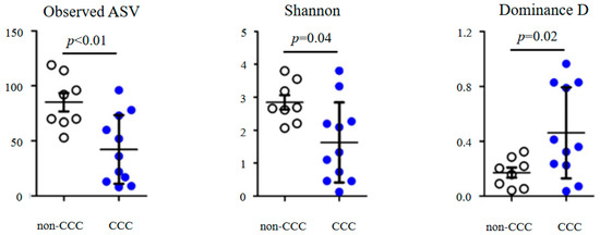 Beyond the Bile: Exploring the Microbiome and Metabolites in ...