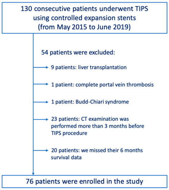 Life | Free Full-Text | Radiomics Analysis of Preprocedural CT Imaging ...