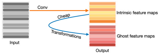 Leaf Segmentation Using Modified YOLOv8-Seg Models