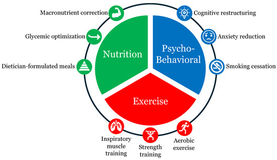 Start Strong, Finish Strong: A Review of Prehabilitation in Cardiac Surgery