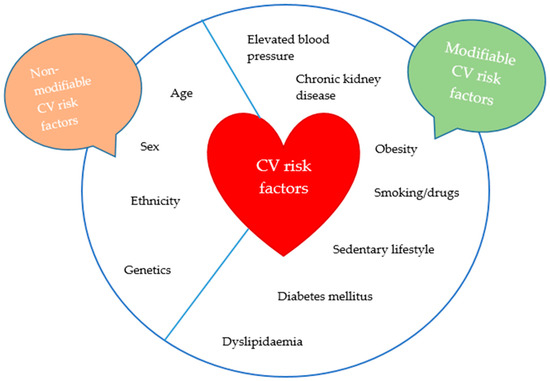 Life | Free Full-Text | Preventive Cardiovascular Measures in Children ...
