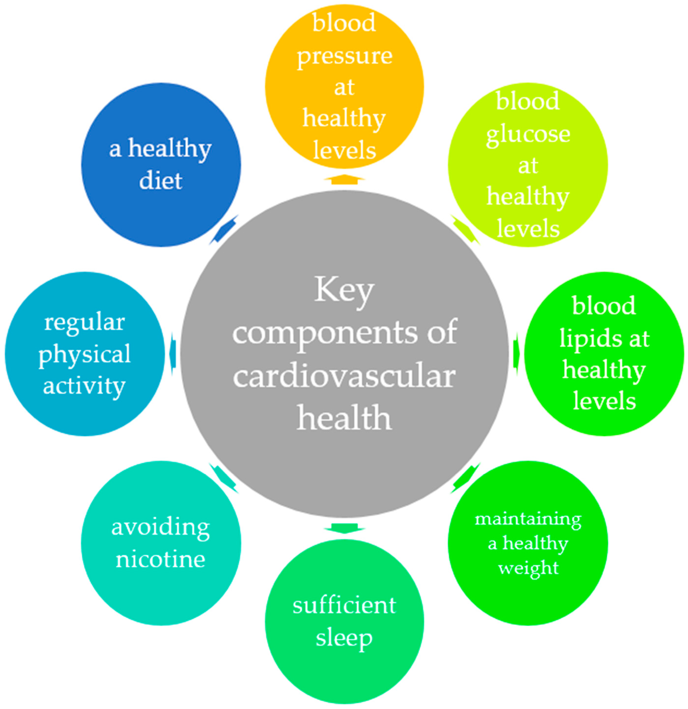 Preventive Cardiovascular Measures in Children with Elevated Blood Pressure
