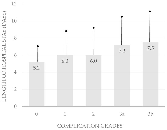 The Clavien–Dindo Classification for Body-Contouring Surgery ...