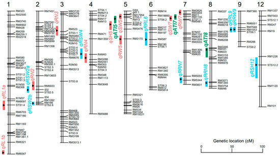 Detection of Quantitative Trait Loci Associated with Alkaline Tolerance Using Recombinant Inbred ...