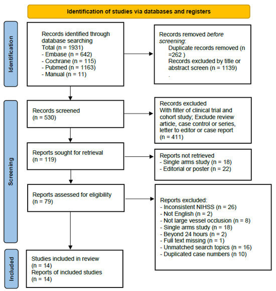 Is Thrombectomy Effective for Large Vessel Occlusion Stroke Patients ...