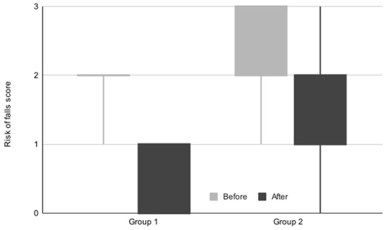 The Effectiveness of High Intensity Laser in Improving Motor Deficits ...