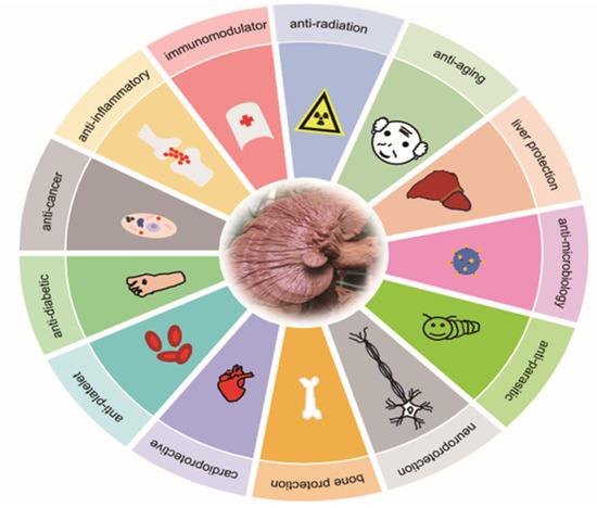 Research Progress on the Biological Activity of Ganoderic Acids in ...